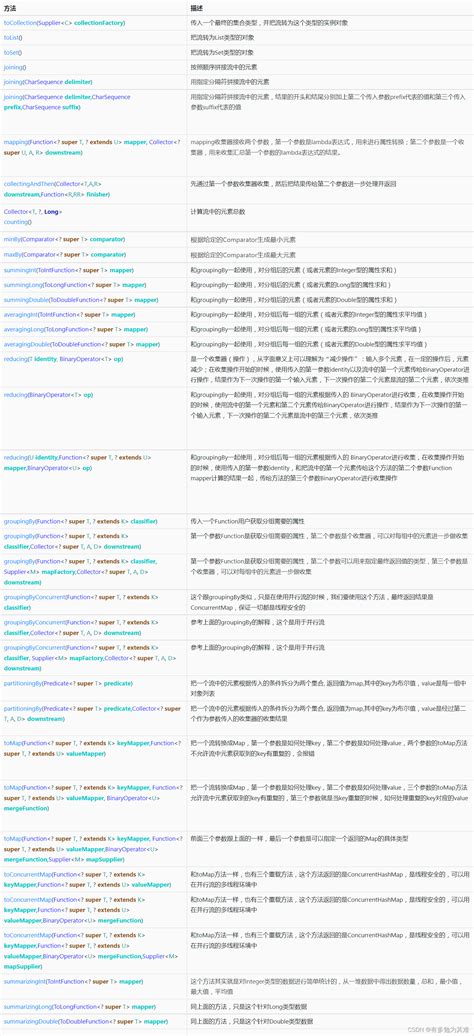 jdk8新特性 csdn博客