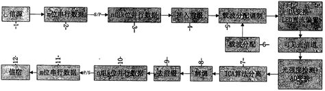 Mimo Visible Light Communication Method Based On Carrier Allocation And