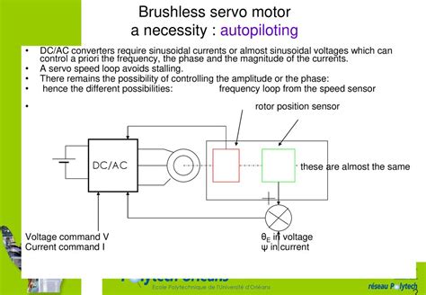 Automotive And Synchronous Engine Ppt Download