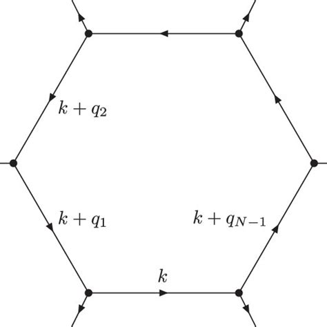 The Labeling For A Generic One Loop Integral The Arrows Denote The Download Scientific Diagram