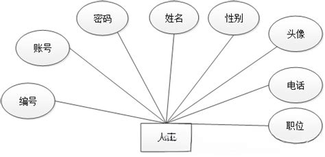 最新基于ssm的百货中心供应链管理系统mysql Javajsp毕业设计论文开题报告运行 Csdn博客