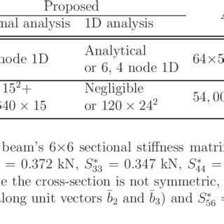 Estimation Of Computational Cost Download Table