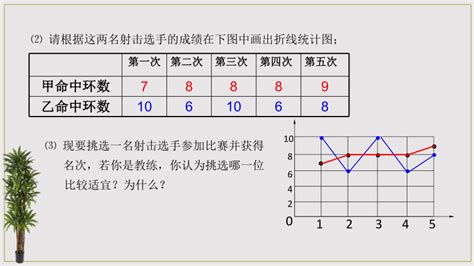 人教版八年级下册202数据的波动程度 课件共16张ppt 21世纪教育网