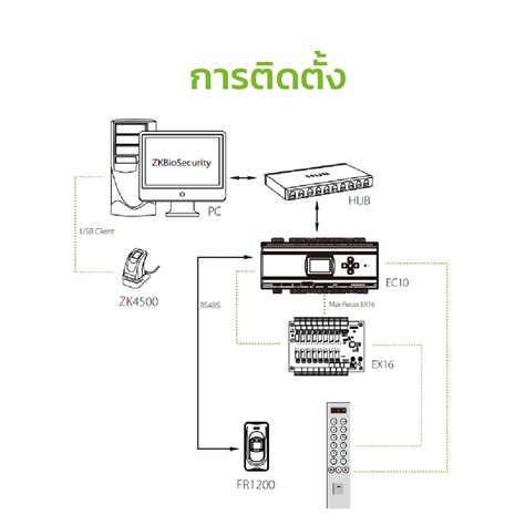 แผงควบคุมลิฟต์ Zkteco รุ่น Ex 16