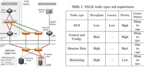 Table 1 From Topogen A Network Topology Generation Architecture With