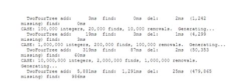 Solved Implement A Two Three Four Tree Accepting Integer