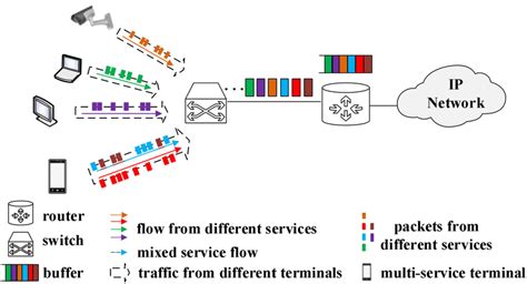 Example For Aggregate Traffic With Aggregate Download Scientific Diagram