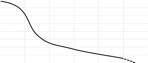 Measured Flexural Modulus Of The Composite Material In Terms Of Download Scientific Diagram