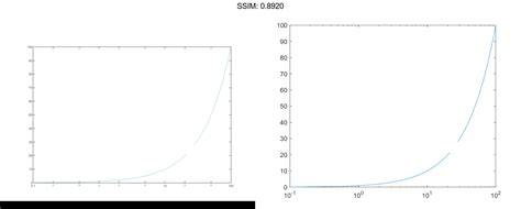 Matlab Semilogx Plotly Graphing Library For Matlab® Plotly