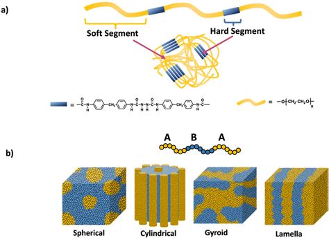 Educational Series Turning Monomers Into Crosslinked Polymer Networks Polymer Chemistry Rsc