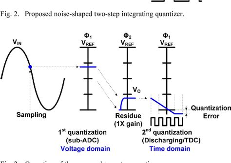 Figure 1 From A Second Order ΔΣ Adc Using Noise Shaped Two Step