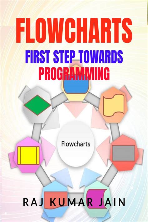 Rk Jain On Linkedin Flowcharts First Step Towards Programming