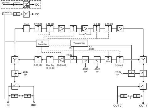 Zosilňovač Cisco Compact EGC 93251 862MHz 1GHz A93251 10340 VARES Telekom