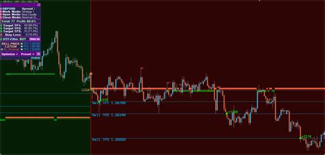 Best Scalping Indicator Scalper Inside V79 Free Download Forexcracked