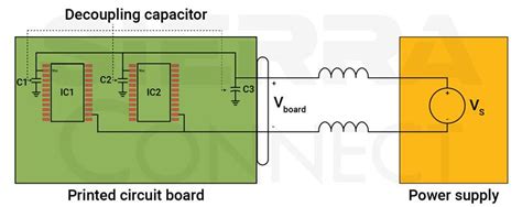 How Do You Decide The Placement Of Decoupling Capacitors In Your Layout