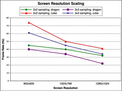 Figure 44 From Real Time Soft Shadows On The Gpu Via Monte Carlo