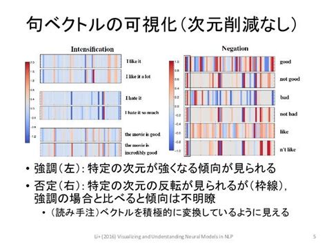 Visualizing And Understanding Neural Models In Nlp Pdf Artificial