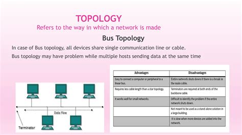 Cn Unit 1chapter 1pptxcn Unit 1chapter 1pptx