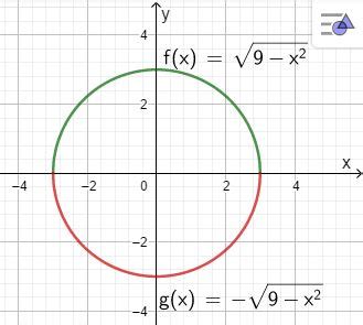 How To Find The Number Of Roots In An Equation Homework Study