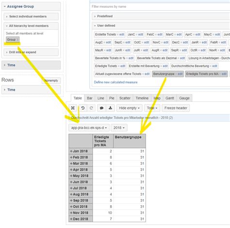 Average Number Of Resolved Issues By Assignee Questions And Answers