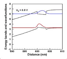 Blue MQW LED STR Software For Modeling Of Crystal Growth Epitaxy And Semiconductor Devices