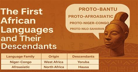 Influence Of Colonialism On African Languages And Literature