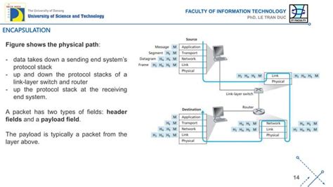 Osi Model And Tcpippptx