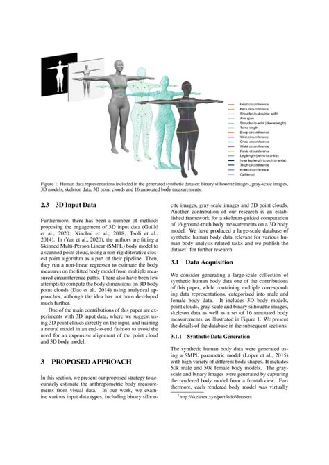 Automatic Estimation Of Anthropometric Human Body Measurements Deepai