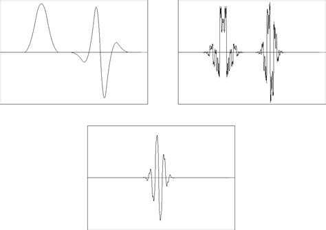Figure 4 From Wavelet Multiresolution Representation Of Curves And