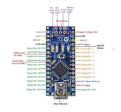 Sunrobotics Arduino Nano R3 Board Development Board Atmel Atmega168 Or Atmega328 At Rs 590