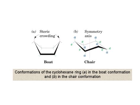 Conformations Of The Cyclohexane Ring A In The Boat Conformation And B In The Chair Conformation