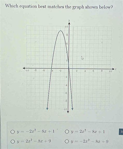 Which Equation Best Matches The Graph Shown Below Y 2x 2 8x 1 Y 2x 2 8x 1 S Y 2x 2 8x 9 [math]