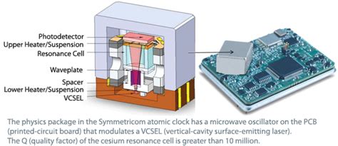 Chip Scale Atomic Clock Survives 500g Shock On Any Axis Edn