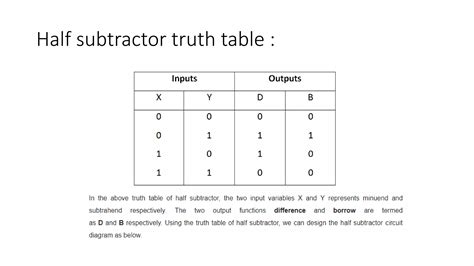 Adder And Subtractor Half Adder Full Adder Half Subtractor Full Subtractor Pptx