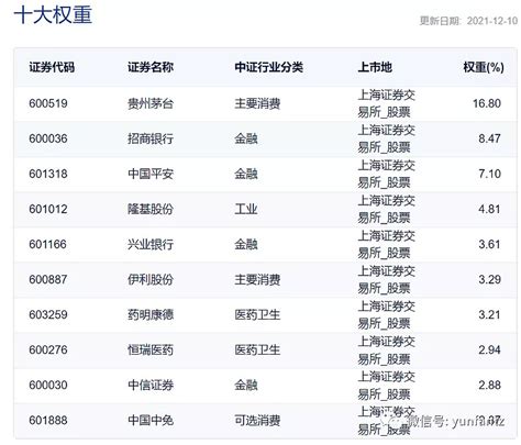 上证50沪深300中证500指数样本调整 上证50 沪深300 中证500 等宽基指数每半年调整样本一般是在每年5月和11月的