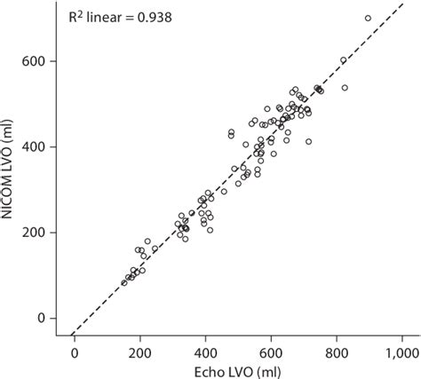 Figure 1 From Non Invasive Cardiac Output Monitoring In Neonates Using