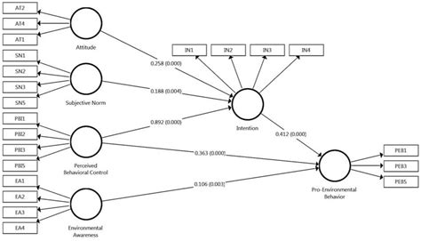 Pls Bootstrapping Using Smartpls Download Scientific Diagram