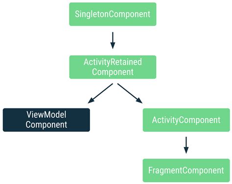Using Hilts Viewmodelcomponent