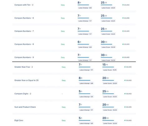 sindhuja solomon on linkedin day27 30daysofcodechallenge nxtwave