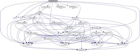 Rmw Include Rmw Rmw H File Reference