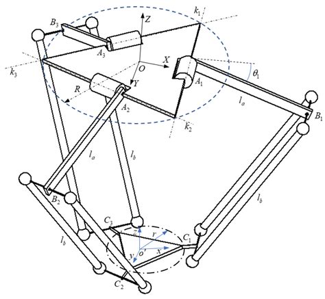 Trajectory Smoothing Planning Of Delta Parallel Robot Combining Cartesian And Joint Space