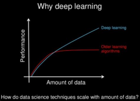 Aafreen Rah On Linkedin Technology Deeplearning Data