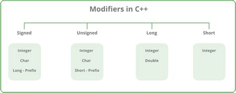 Các kiểu dữ liệu cơ bản trong C