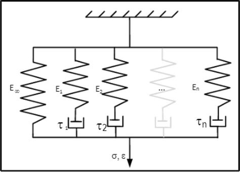 Illustration Of A Generalized Maxwell Model Download Scientific Diagram