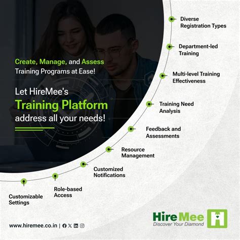 Hiremee On Linkedin Hiremee Trainingprogram Requirements India