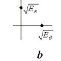 Examples Of Orthogonal Pairs Of Signals For Direct Download Scientific Diagram