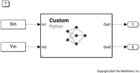 Predict Responses Using Custom Python Model In Simulink Matlab And Simulink