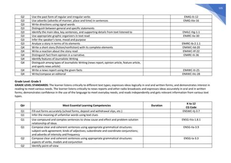 English Melcs Grade 5pdf