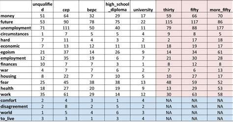Ca Correspondence Analysis In R Essentials Articles Sthda