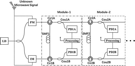 Schematic Configuration Of The Proposed Ifm System Download